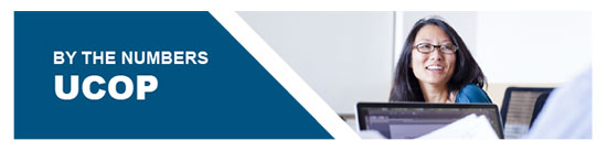 Cyber Security Awareness Month | UCOP